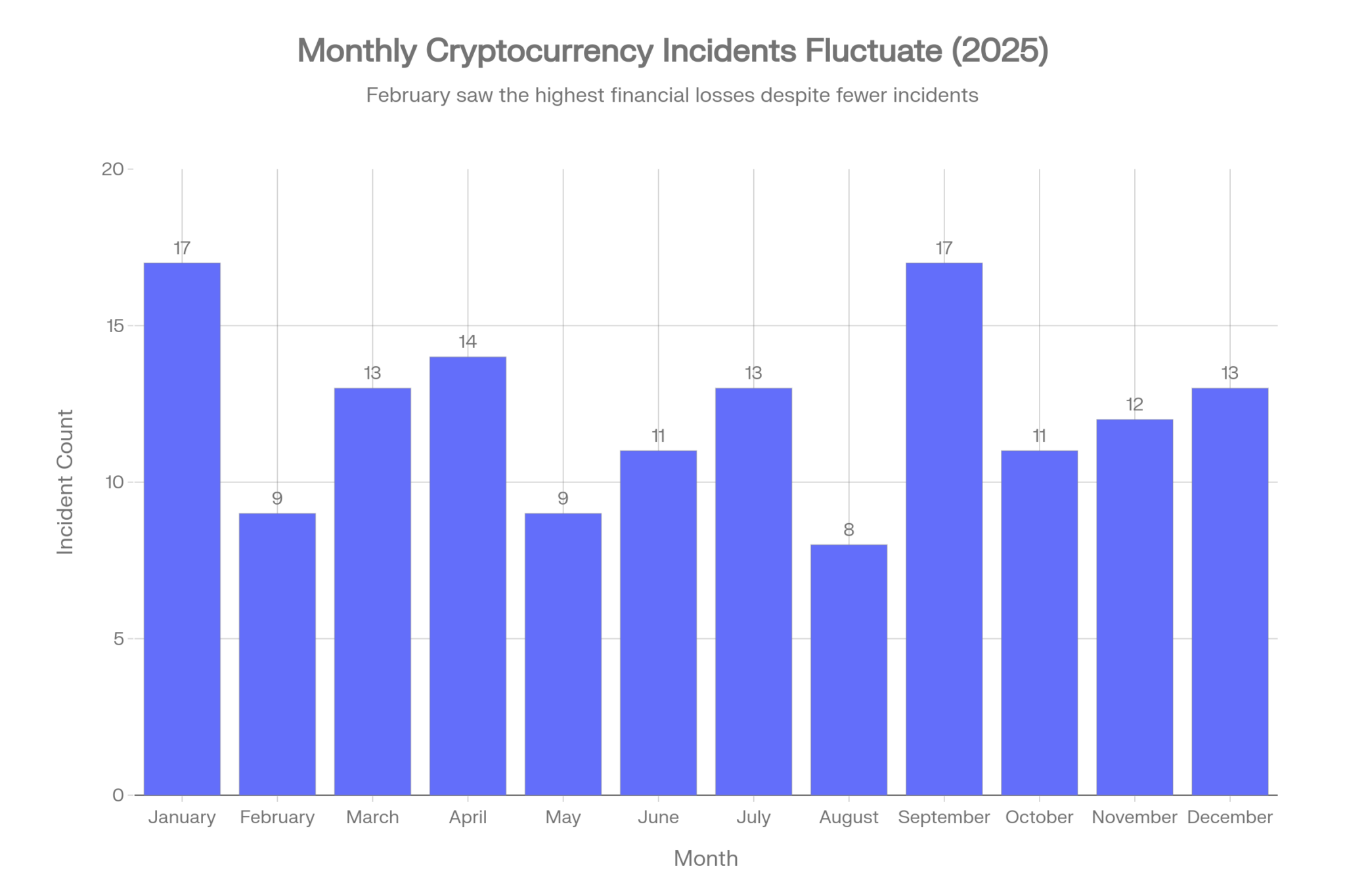 Crypto Hacks Report 2025: An In-Depth Analysis of Attacks, Losses, and ...
