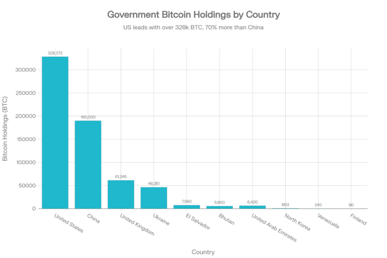 Global Governments Bitcoin Holdings: A Data Analysis | Cryip