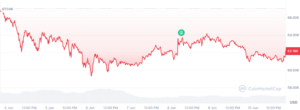 Fold Sells $45 Million in Bitcoin Holdings to Eliminate Secured Debt ...
