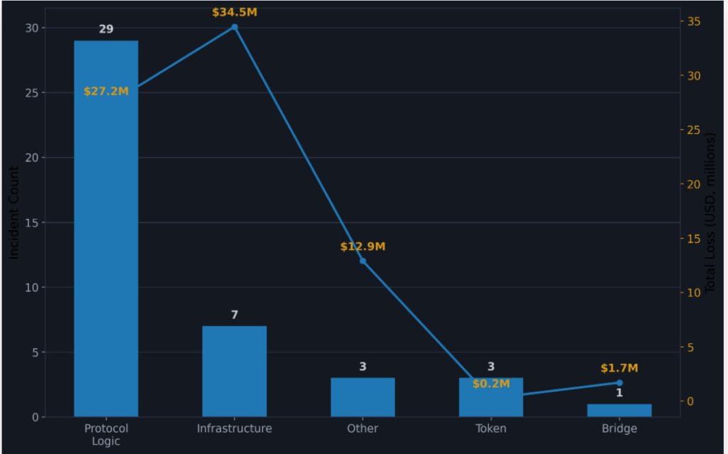 June 2026 Crypto Hack Report: 45 Blockchain Security Incidents | Cryip